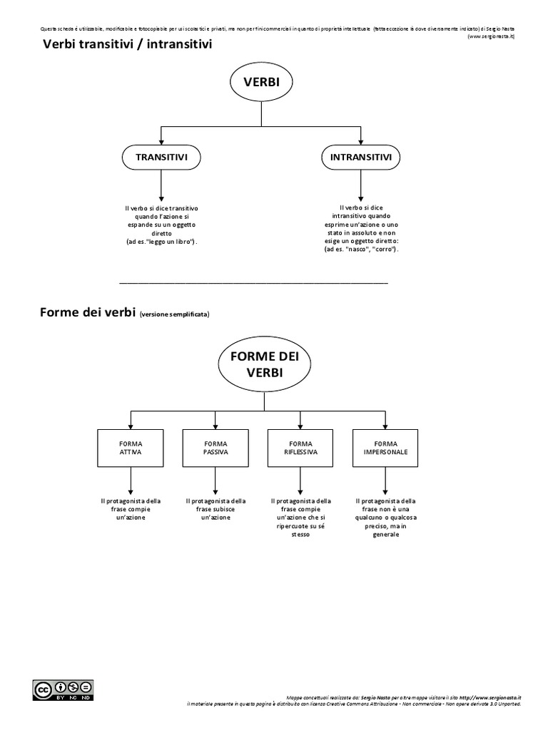 Mappe Concettuali Verbi PDF | PDF