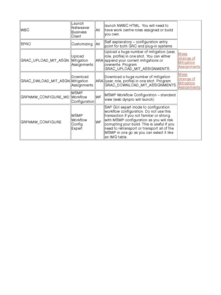 SAP GRC Tcodes PDF | PDF | Application Software | Human–Computer Interaction