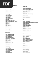 Kode Area Nomor HP Seluruh Operator | PDF | Teknologi & Rekayasa