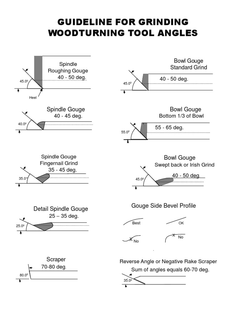 Woodturning Tool Angle Guide | PDF