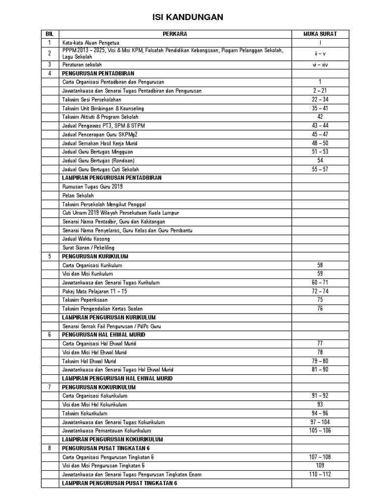 Isi Kandungan Fail Pengurusan