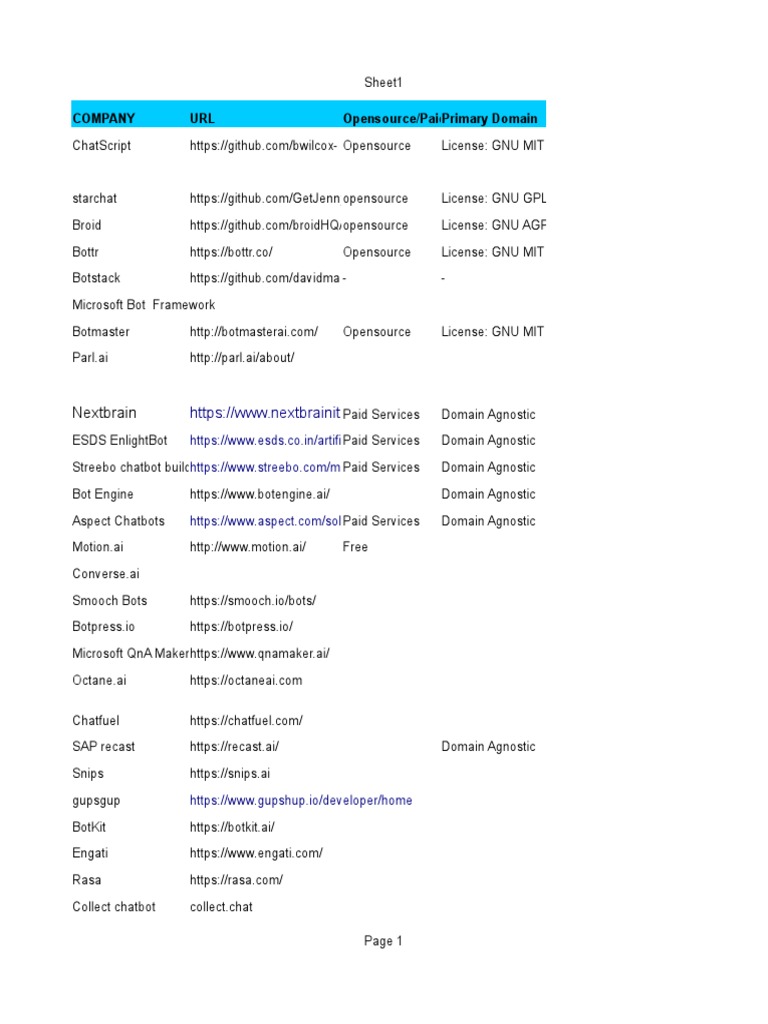 Chatbot Frameworks | PDF | Facebook | Computing