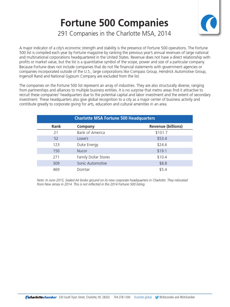 Fortune 500 List | PDF | Charlotte | North Carolina