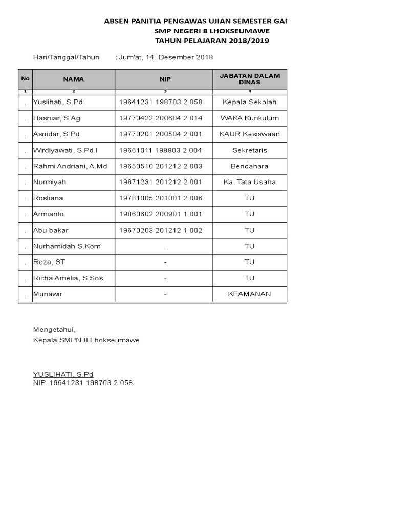 Absen Panitia Ujian | PDF