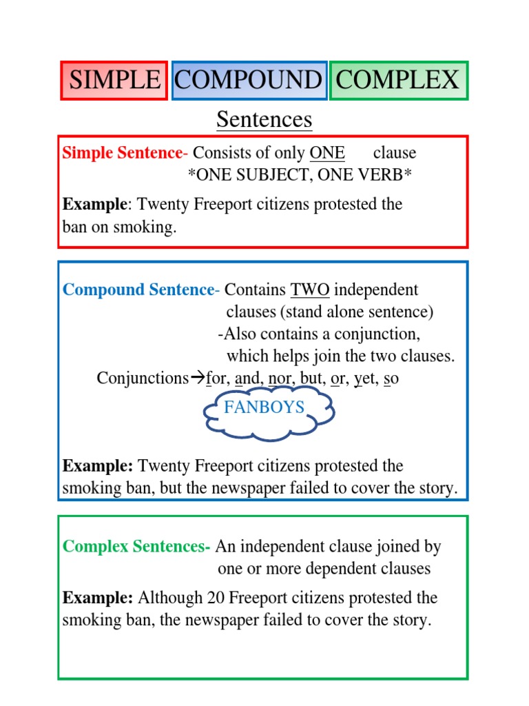Simple Compound Complex | Download Free PDF | Sentence (Linguistics ...