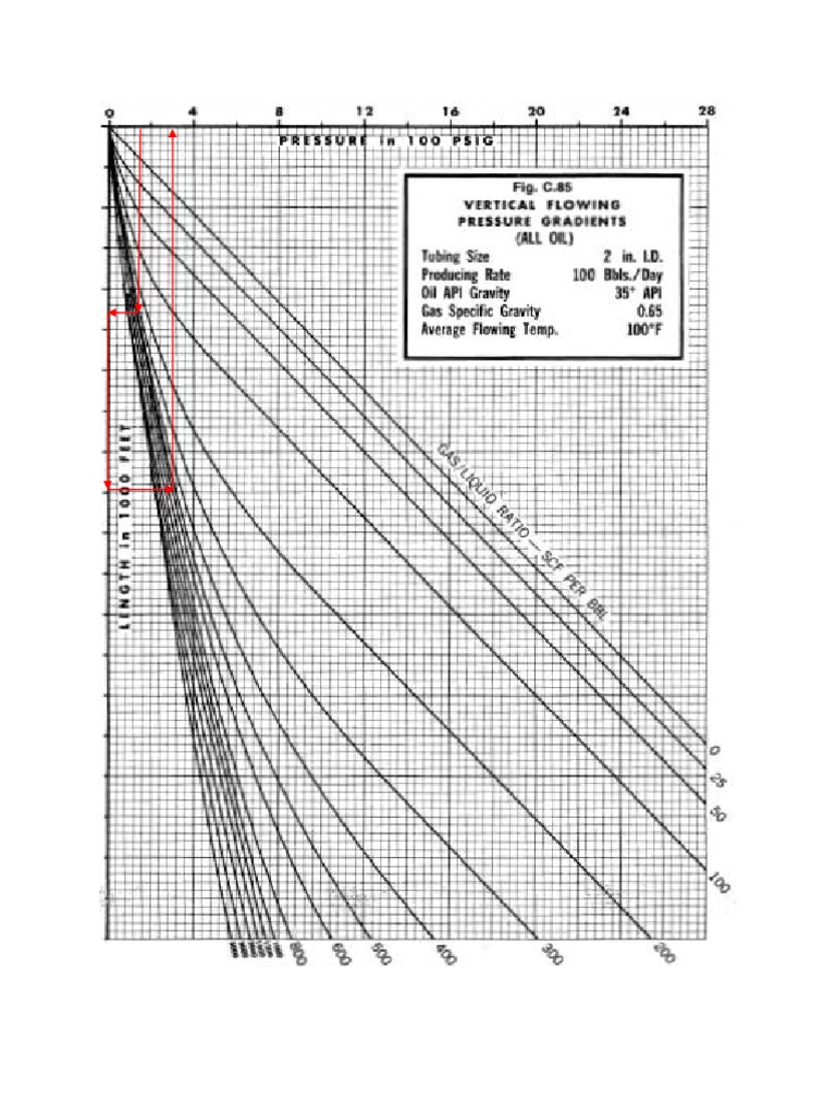 Pressure Traverse Galih 2 Inch | PDF