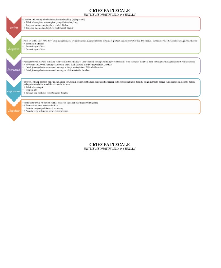 CRIES PAIN SCALE Fik | PDF