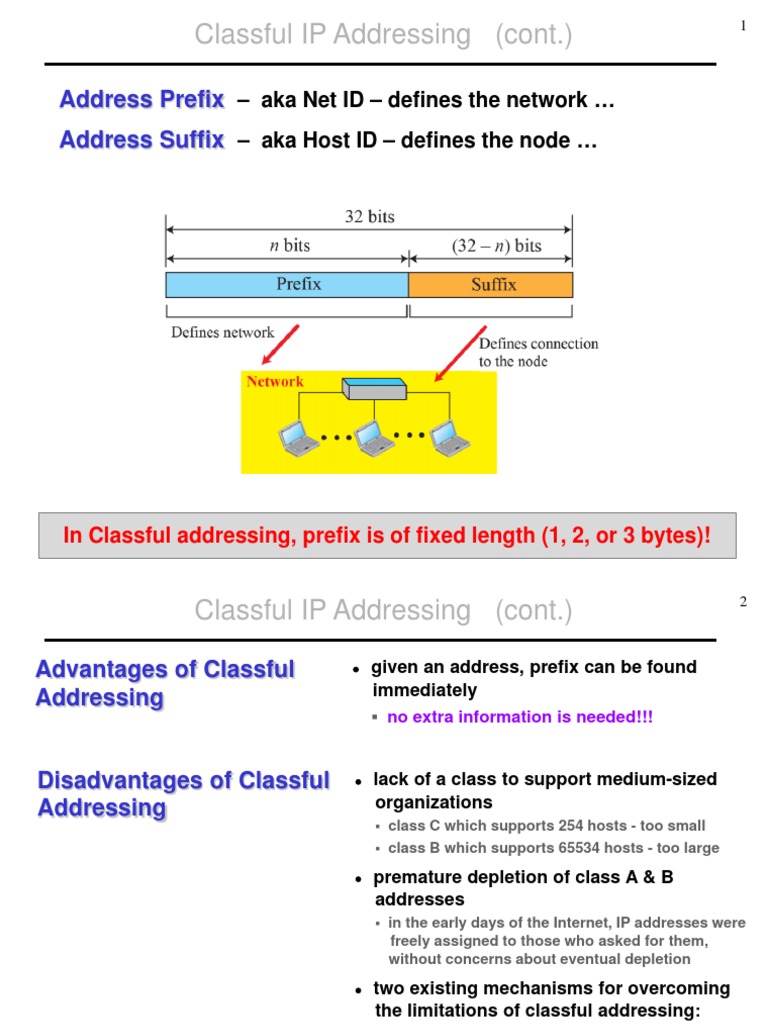 Classful IP Addressing (Cont.) : Address Prefix Address Suffix | PDF | Ip Address | Computer Network