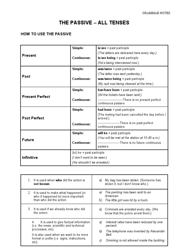 Passive Voice Grammar Guide | PDF | Languages | Language Arts & Discipline