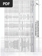 Iata Live Animals Acceptance Check List | PDF | Transport | Business