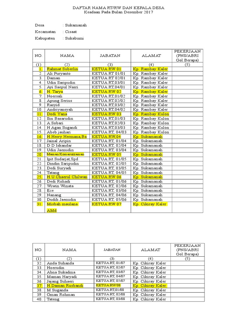 Daftar Nama RT RW | PDF