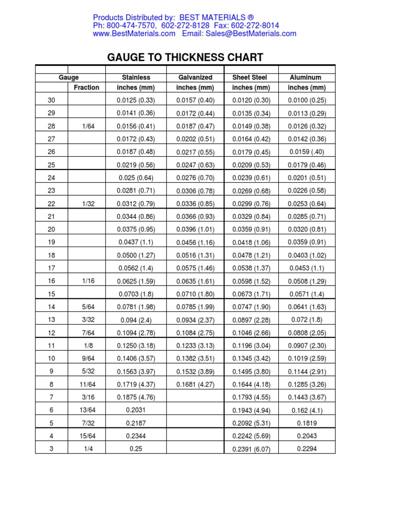 Stainless Sheet Metal Gauge Chart