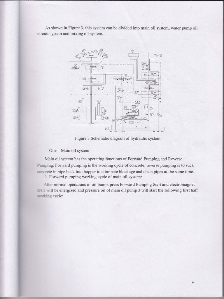 Hydraulic Diagram of Concrete Pump | PDF
