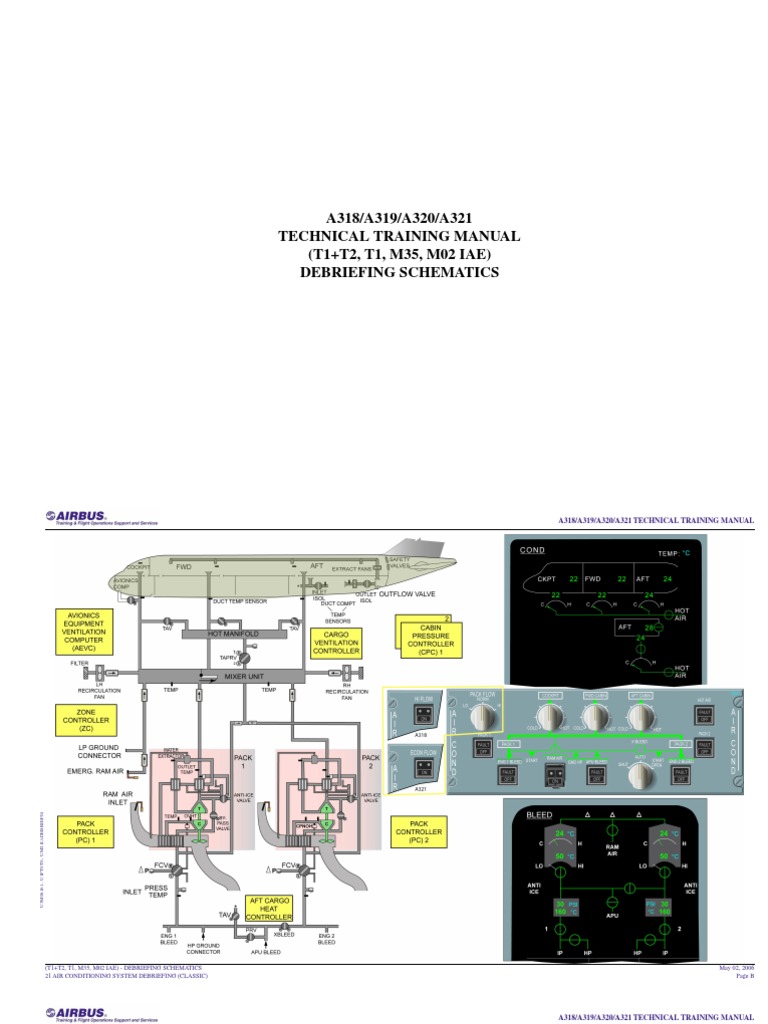 A320 Debrief Schematics | Aviation | Aircraft