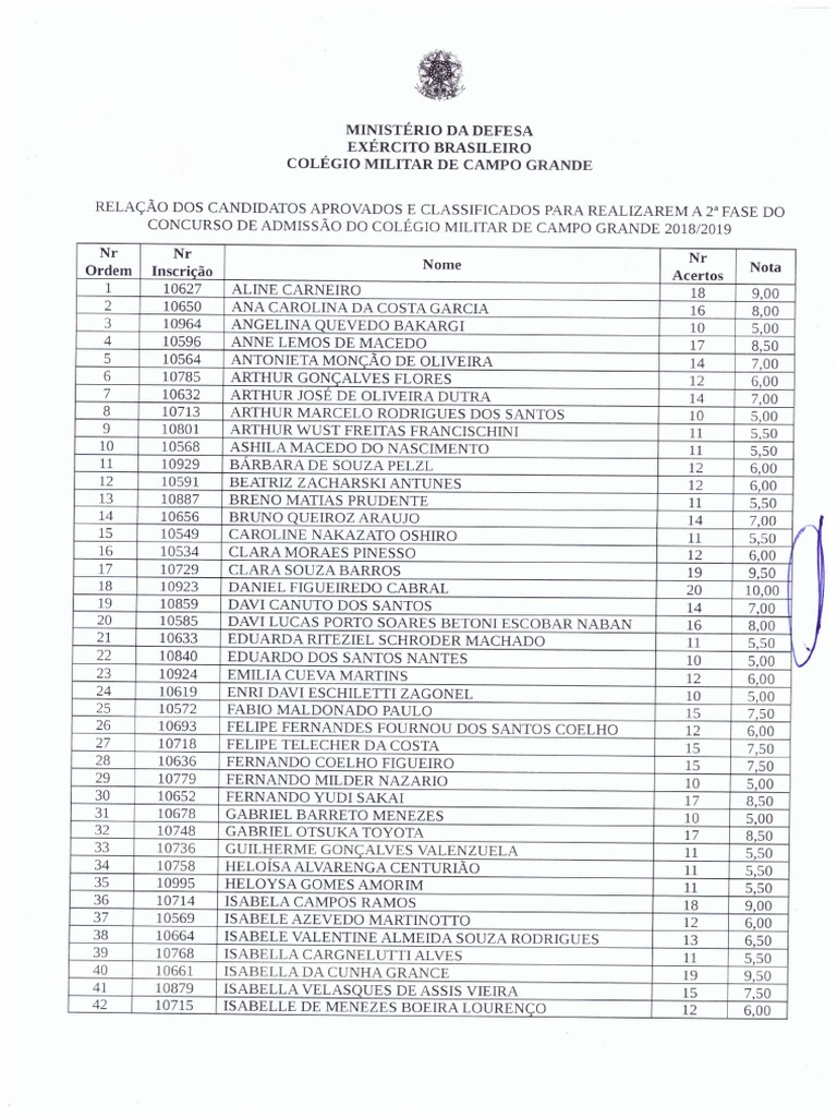 Relacao Aprovados 2019 Pdf Pdf