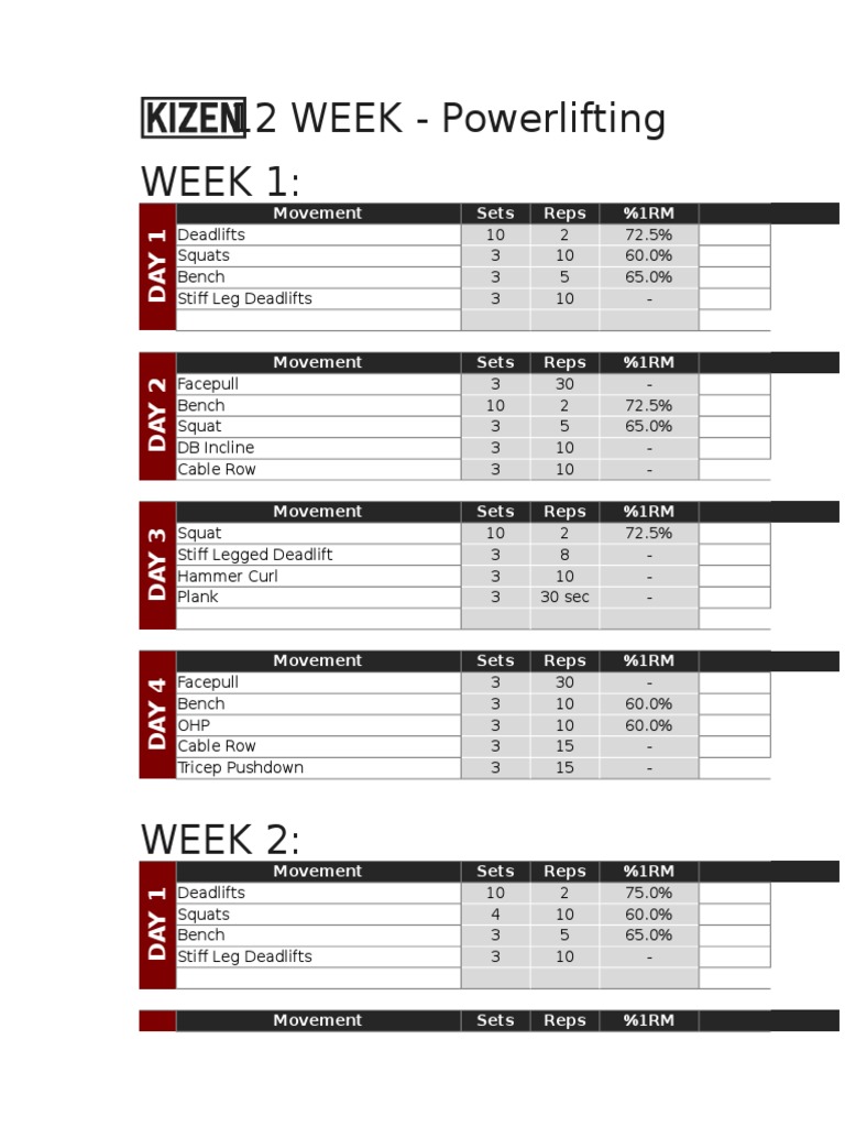 12-Week Powerlifting Peaking Program | PDF | Athletic Sports | Games Of ...