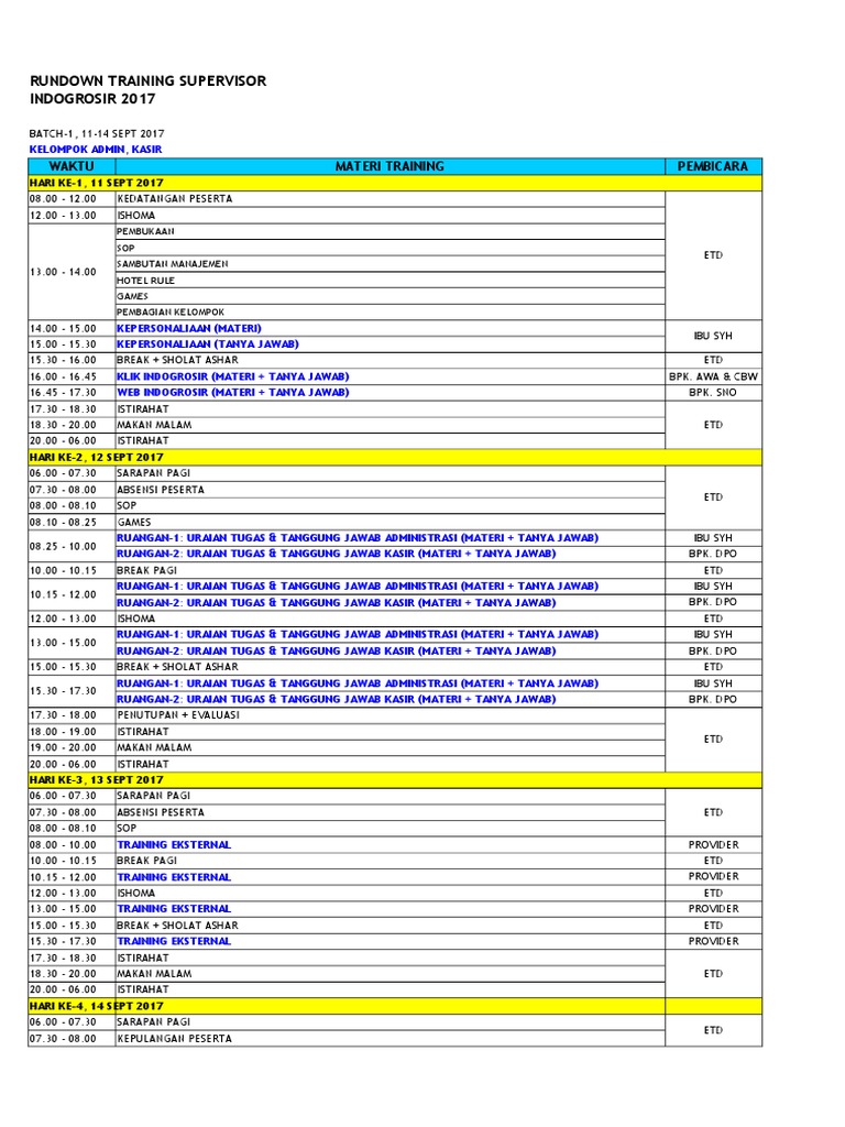 Rundown Training SPV Pga-Kasir Batch-1 | PDF