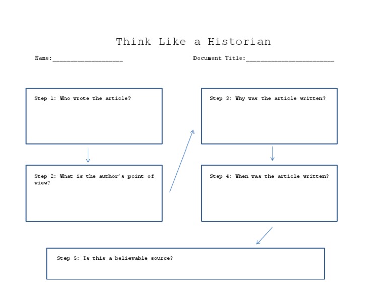 Think Like A Historian-Graphic Organizer | PDF
