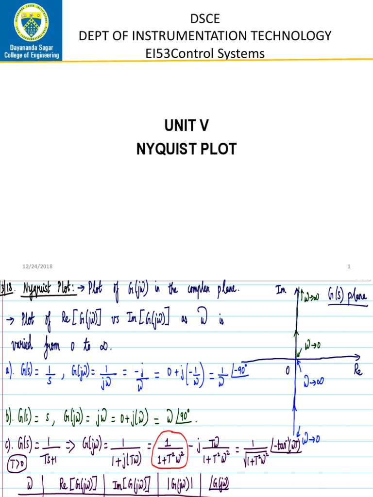 Unit V Nyquist Plot: Dsce Dept of Instrumentation Technology ...