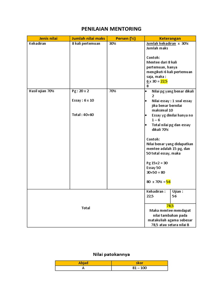 Penilaian Mentoring Bener | PDF