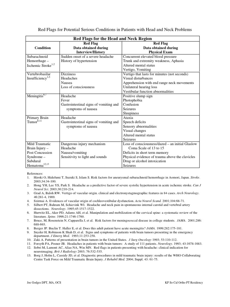 Physical Therpay Protocols For Conditions of Neck Region | PDF ...