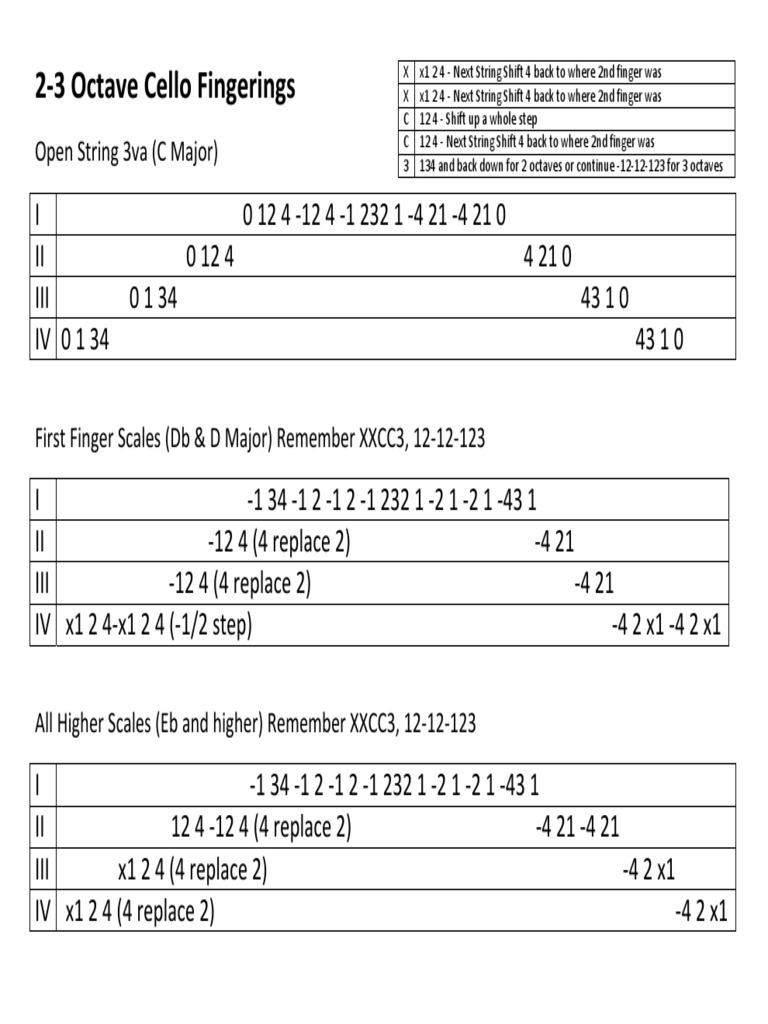 C Major 3-Octave Scale for Cello | PDF