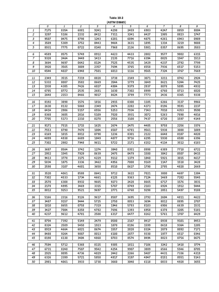 ASTM D3665-Table | PDF