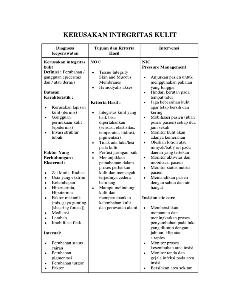 Refrensi Gangguan Integritas Kulit | PDF