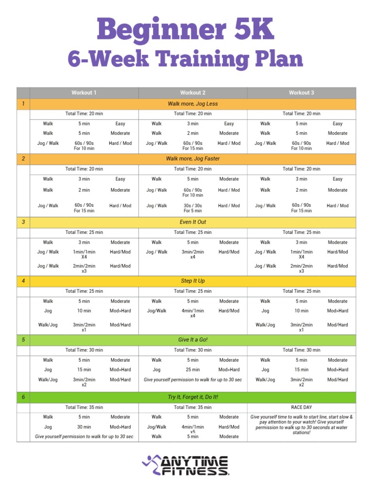 5k Training Plan 6weeks | PDF | Leisure | Sports