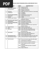 ICD-10 ENT Disorders List | PDF