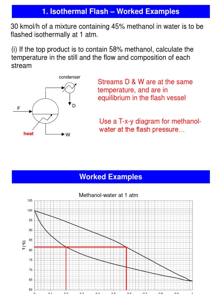 Isothermal Flash - Worked Examples | PDF | Chemical Engineering ...