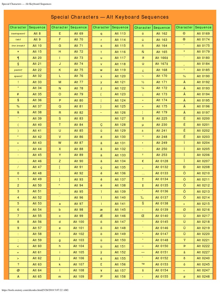 Special Characters - Alt Keyboard Sequences | PDF | Personal Computers ...