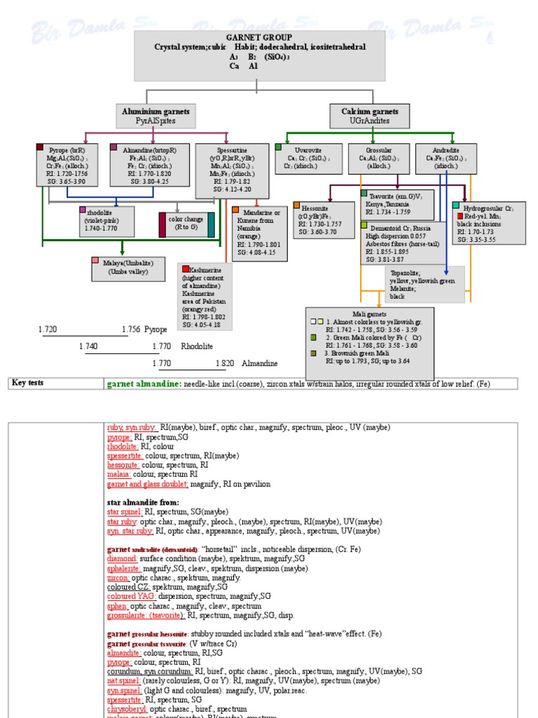 Garnet Group Crystal System Cubic Habit Dodecahedral, Icositetrahedral ...