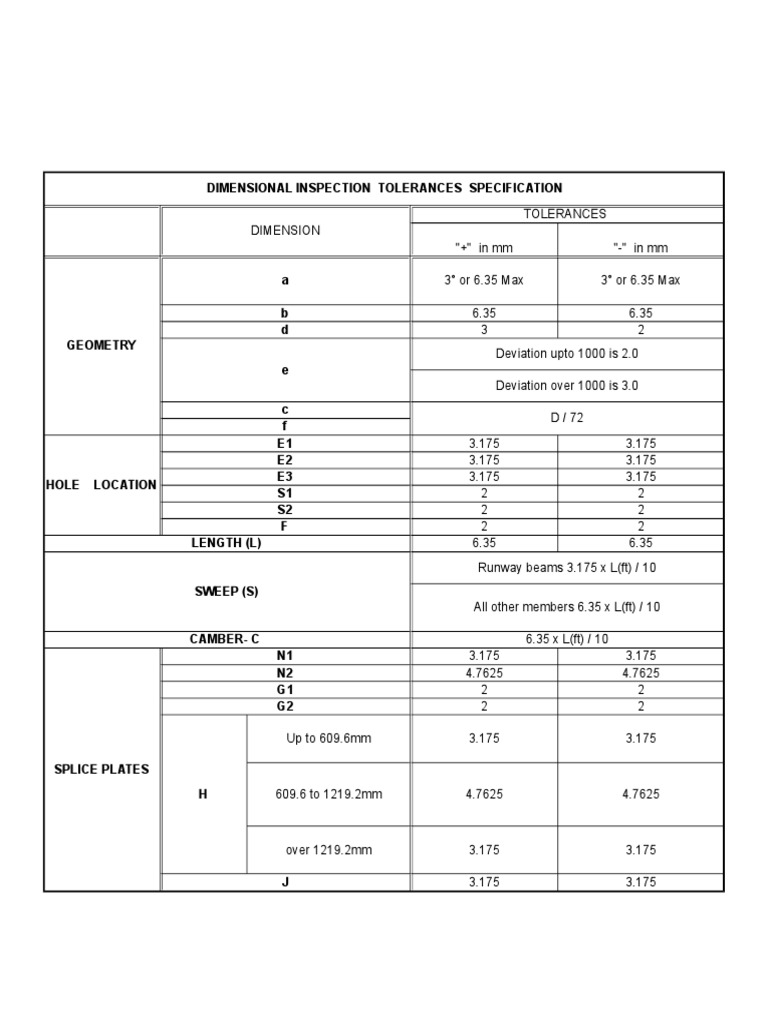 Dimensional Inspection Tolerances Spec | PDF | Engineering Tolerance ...