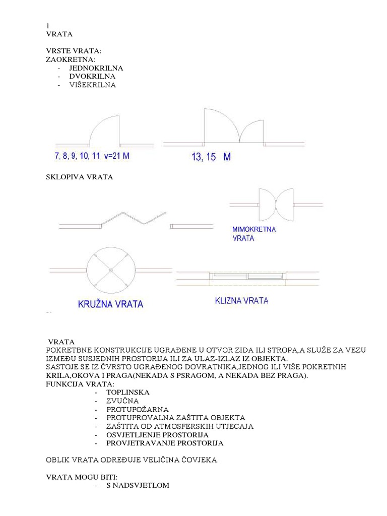 Dokumen - Tips Arhitektonske Konstrukcije Zavrsni Radovi Vrata I ...