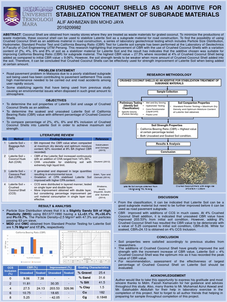 FYP Poster by ALIF AKHMIZAN BIN MOHD JAYA | PDF | Soil | Natural Materials