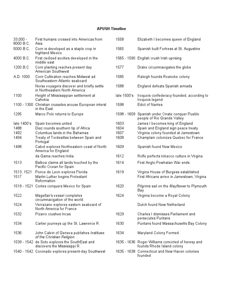An In-Depth Chronological Timeline of Key Events in American History ...