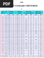 BSW - Whitworth Thread Chart - British Metrics | PDF | Equipment ...