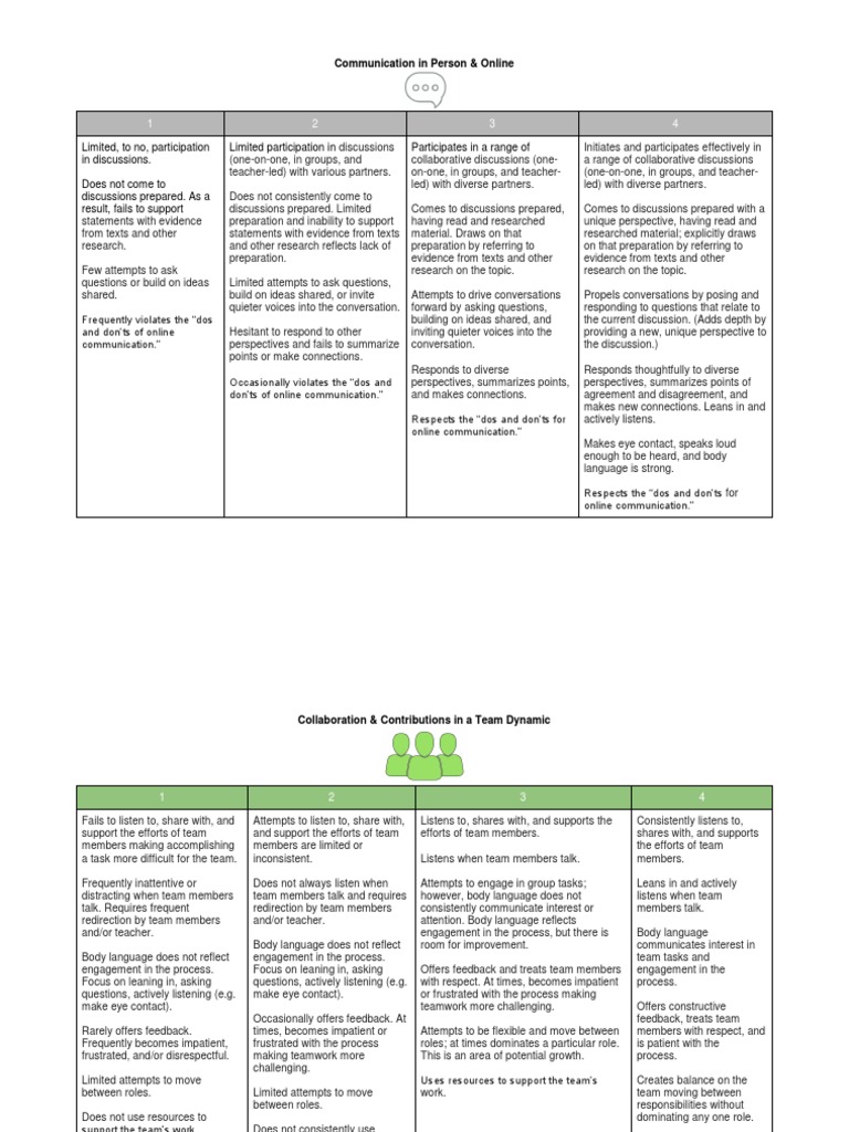 Soft Skills Rubrics | PDF | Conversation | Semiotics
