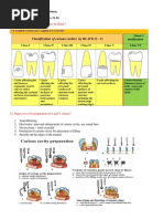 Sclerotic Dentin in Restorative Dentistry | PDF | Dental Composite ...