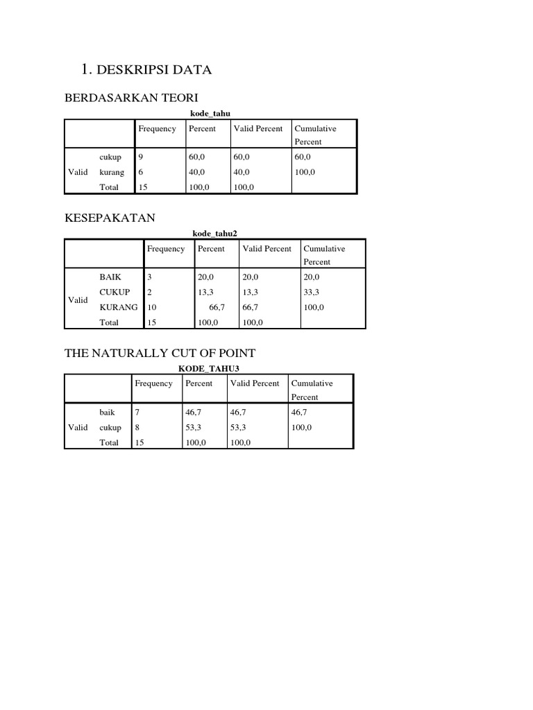 Data Analysis on Knowledge Assessment | PDF