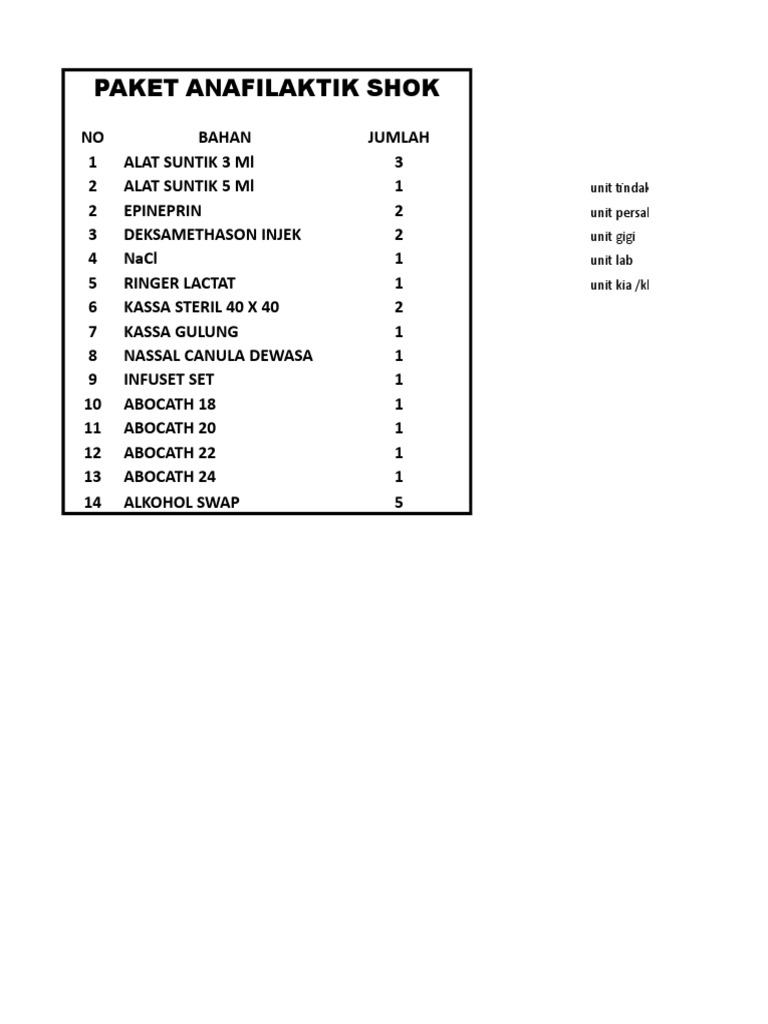 Paket Anafilaktik Shok: Unit Tindakan Unit Persalinan Unit Gigi Unit ...