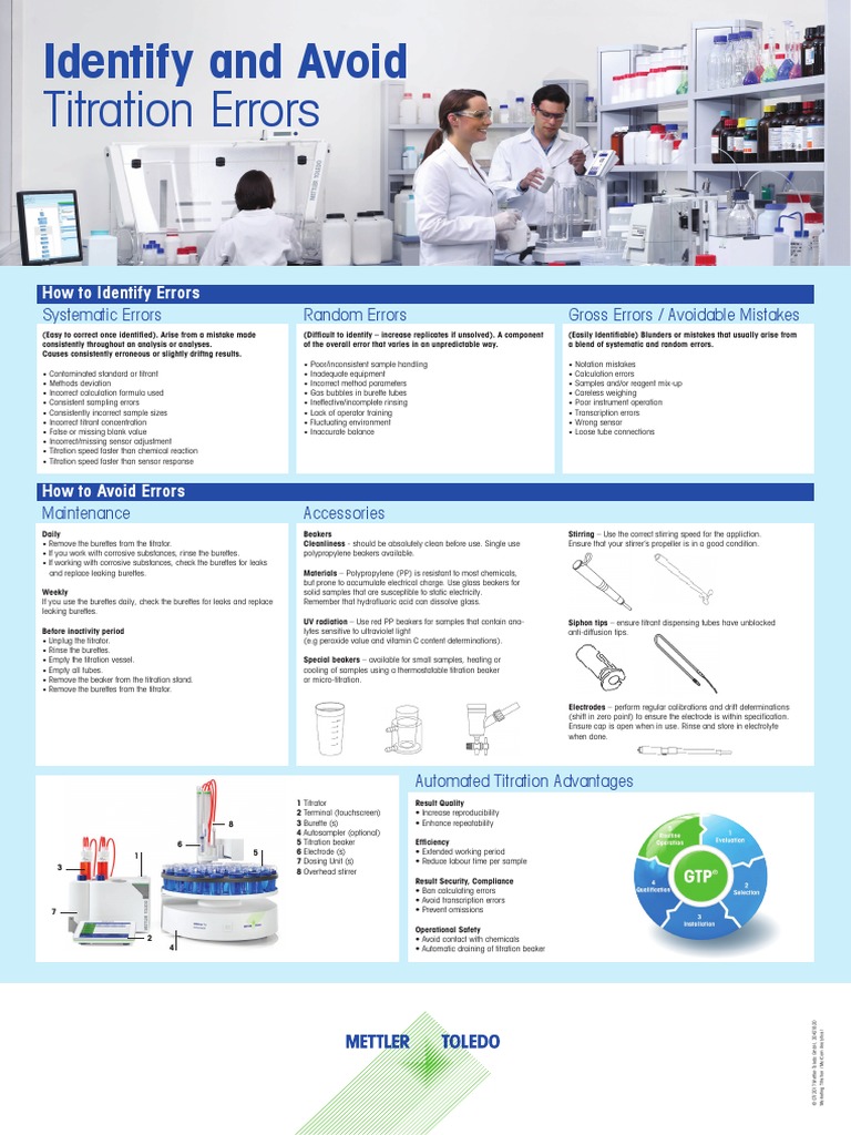 V07.17 Titration Identify Avoid Poster A2 Final PDF | PDF | Titration ...