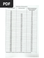 Wire Rope Sling Capacity Chart PDF | PDF