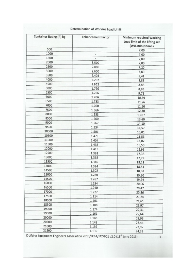 Enhancement Factor For Wll Calculation Pdf