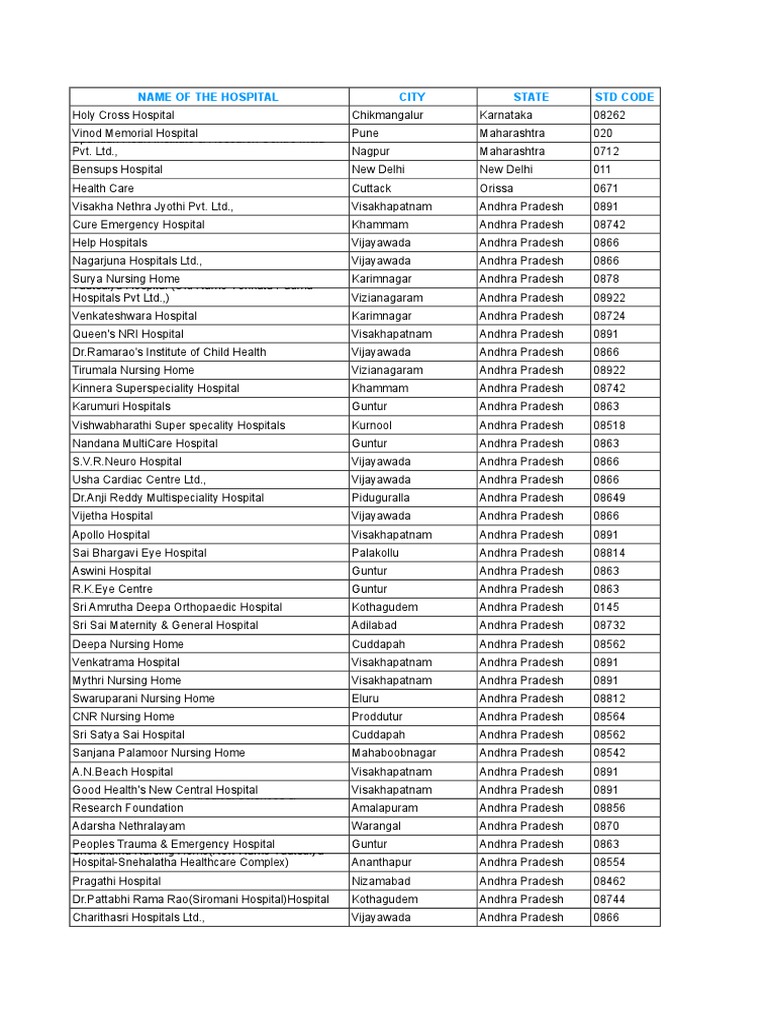 Name of The Hospital City State STD Code | PDF
