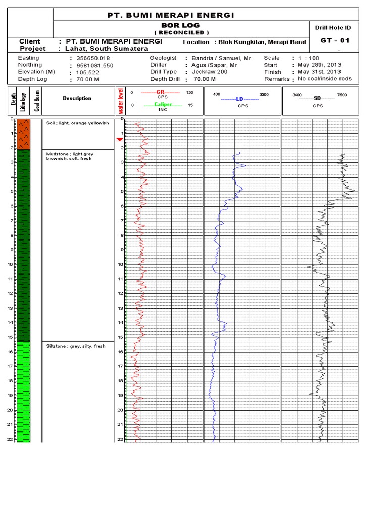 Client: Pt. Bumi Merapi Energi Project: Lahat, South Sumatera | PDF ...