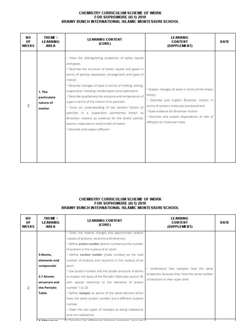 Understanding the Building Blocks of Matter: An Analysis of the ...