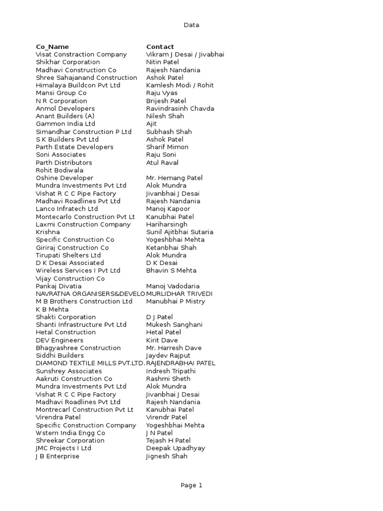 Comprehensive Builders Contact List | PDF