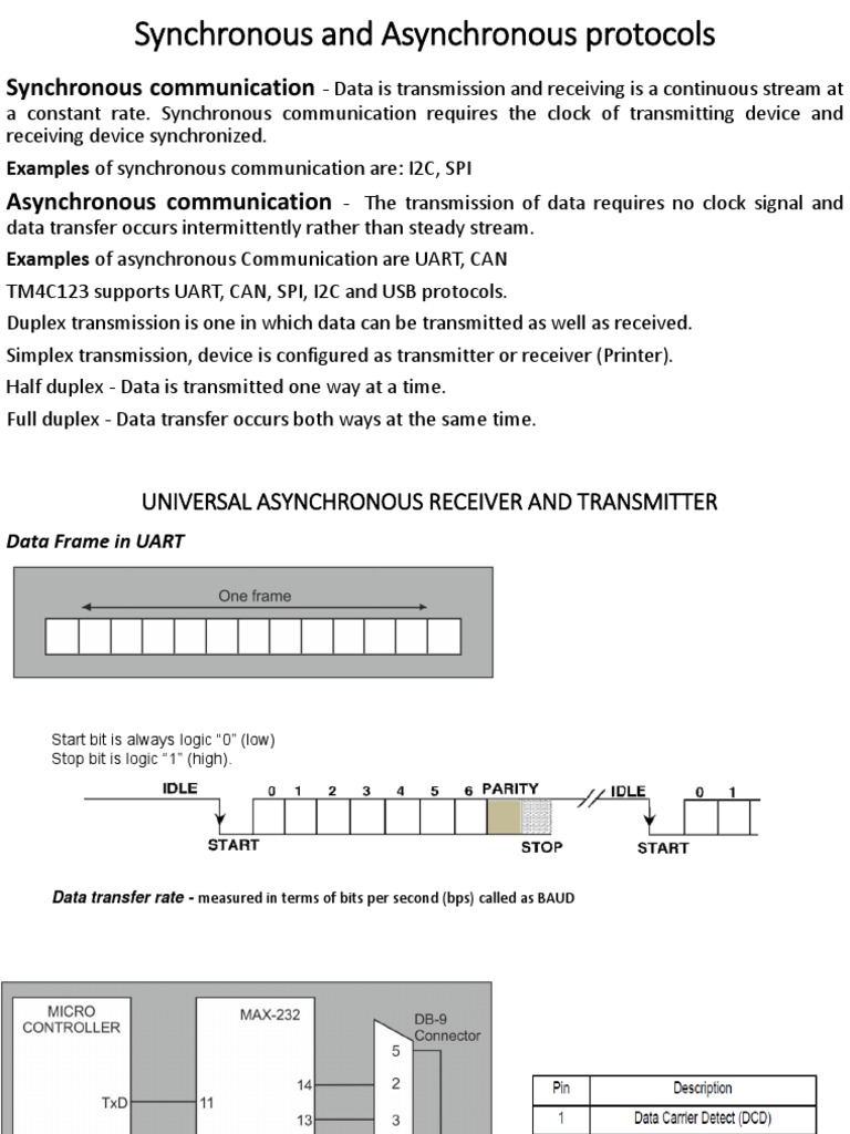 Configuring and Communicating with UART: A Guide to Universal Asynchronous Receiver Transmitter ...